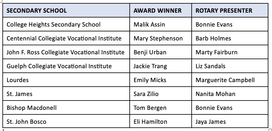 Rotary presents annual awards at local high schools | Rotary Club of Guelph