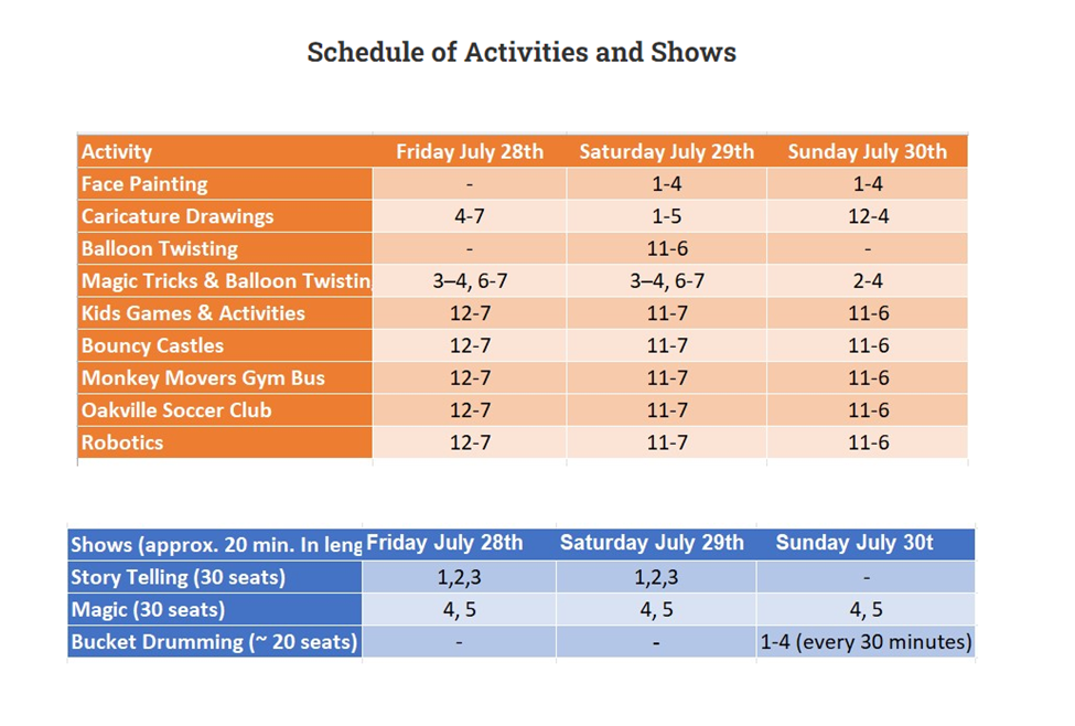 RIBFEST 2023 COLES NOTES | Rotary Club of Oakville Trafalgar