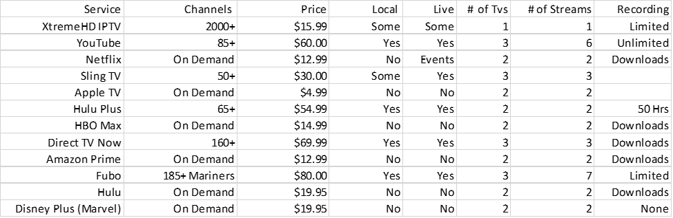 December 29 Program | Rotary Club of Arlington