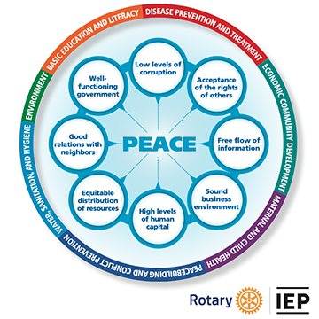 Global Peace Reports | Rotary Club of Nanaimo
