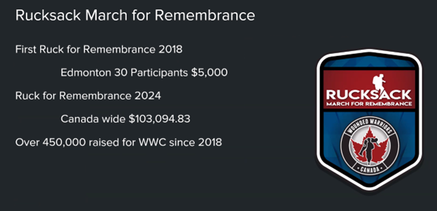 Rucksack March for Remembrance | Rotary Club of Edmonton Riverview