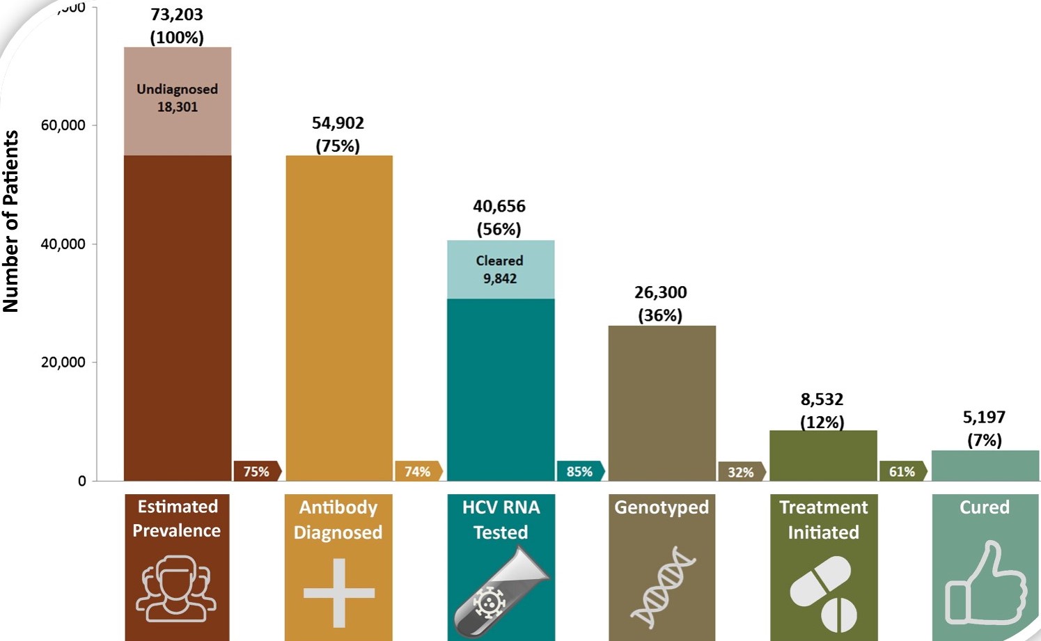 Hep C: do you have it? | Rotary Club of Ladner (Delta)