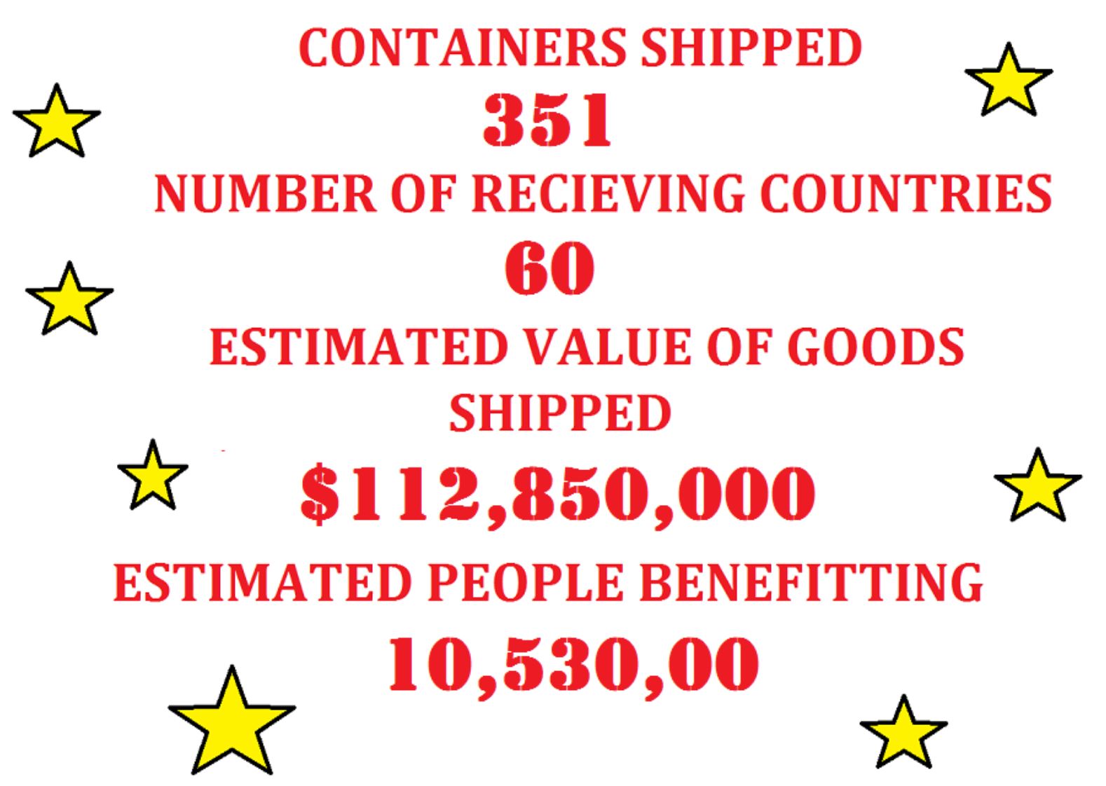 Rotary World Help in BC ships needed equipment to the world | Rotary ...