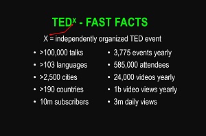 TEDx aims to turn ideas into action | Rotary Club of Ladner (Delta)