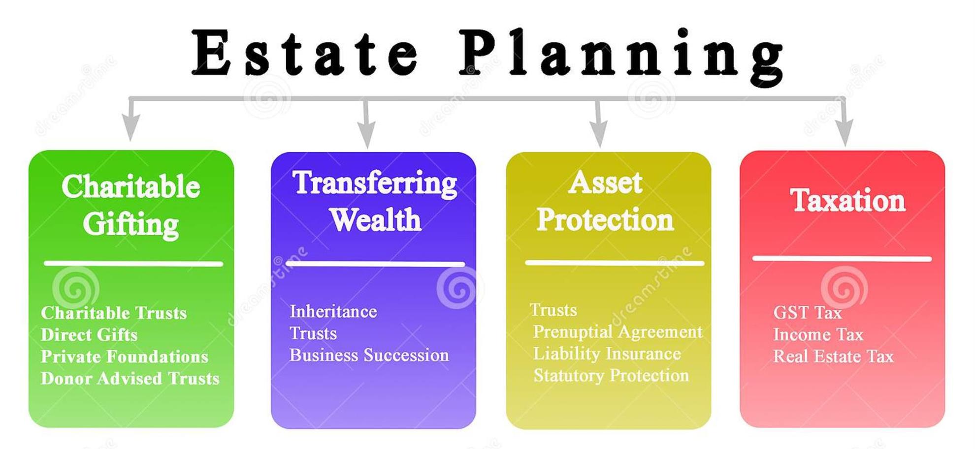 Wills, Estate Planning, and Power of Attorney | Rotary Club of Ladner ...