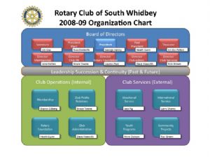 CLP Generic PowerPoint Available! | Rotary Club of South Whidbey Island