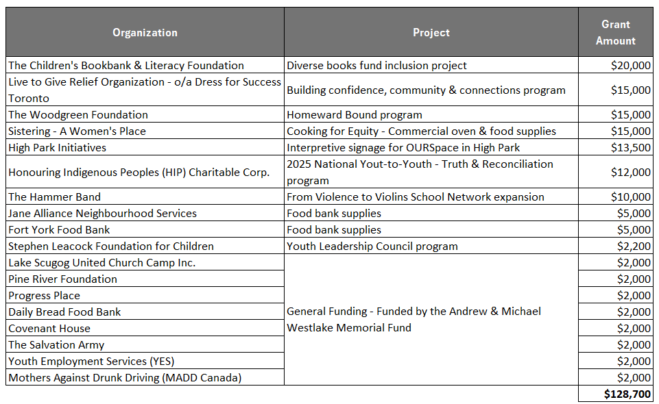 Voice April 8th, 2025 (Apr 08, 2025)