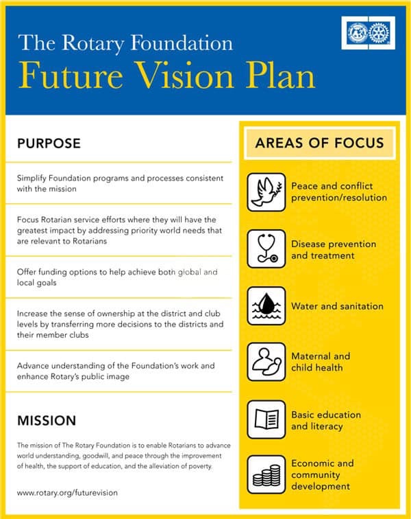Areas of Focus for Rotary Foundation | Rotary Club of Tortola