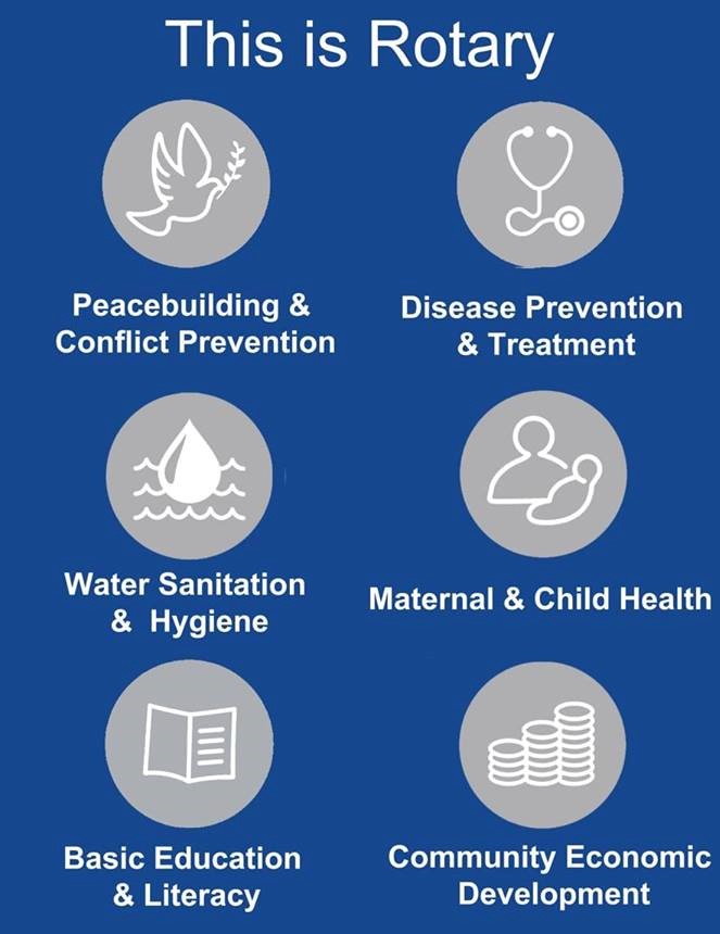 Know your Foundation Facts | Lewisville Morning Rotary Club