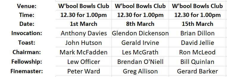 Central Spoke 14.03.2023 (Mar 13, 2023)