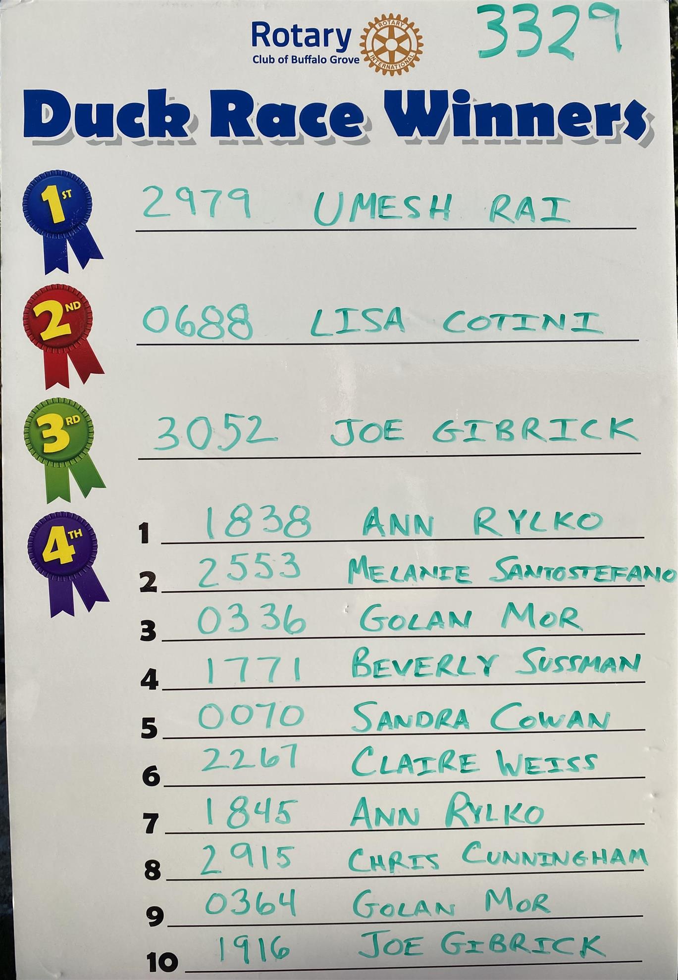 Weekly Bulletin of the Rotary Club of Bufalo Grove September 7, 2023 ...