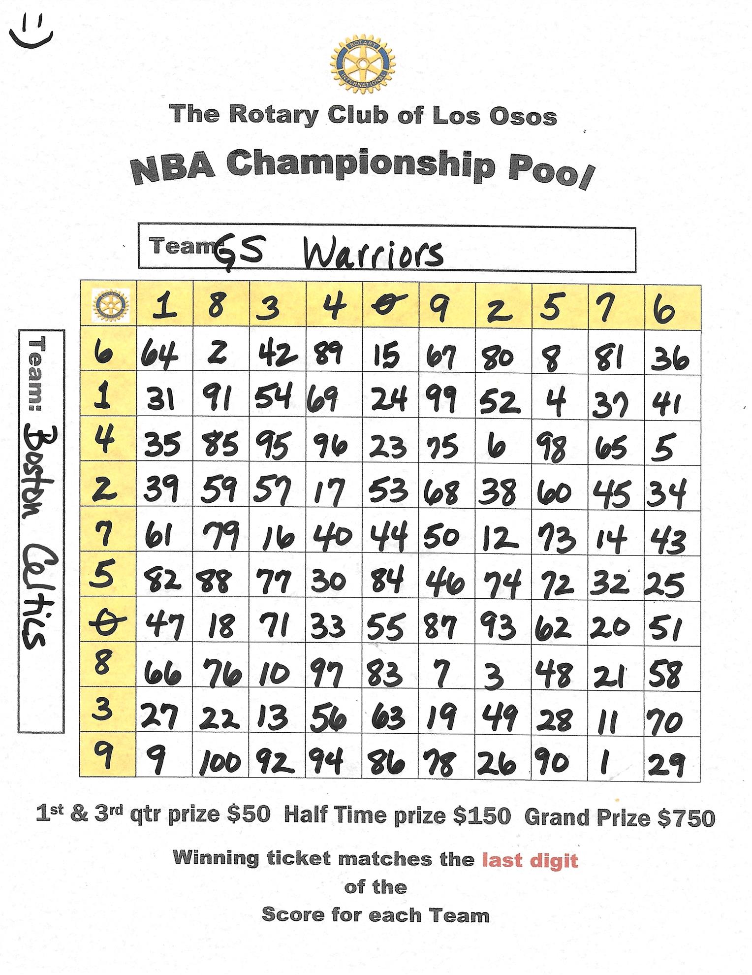 NBA Pool Grid | Rotary Club of Los Osos