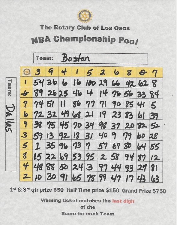 NBA Championship Pool Grid | Rotary Club of Los Osos