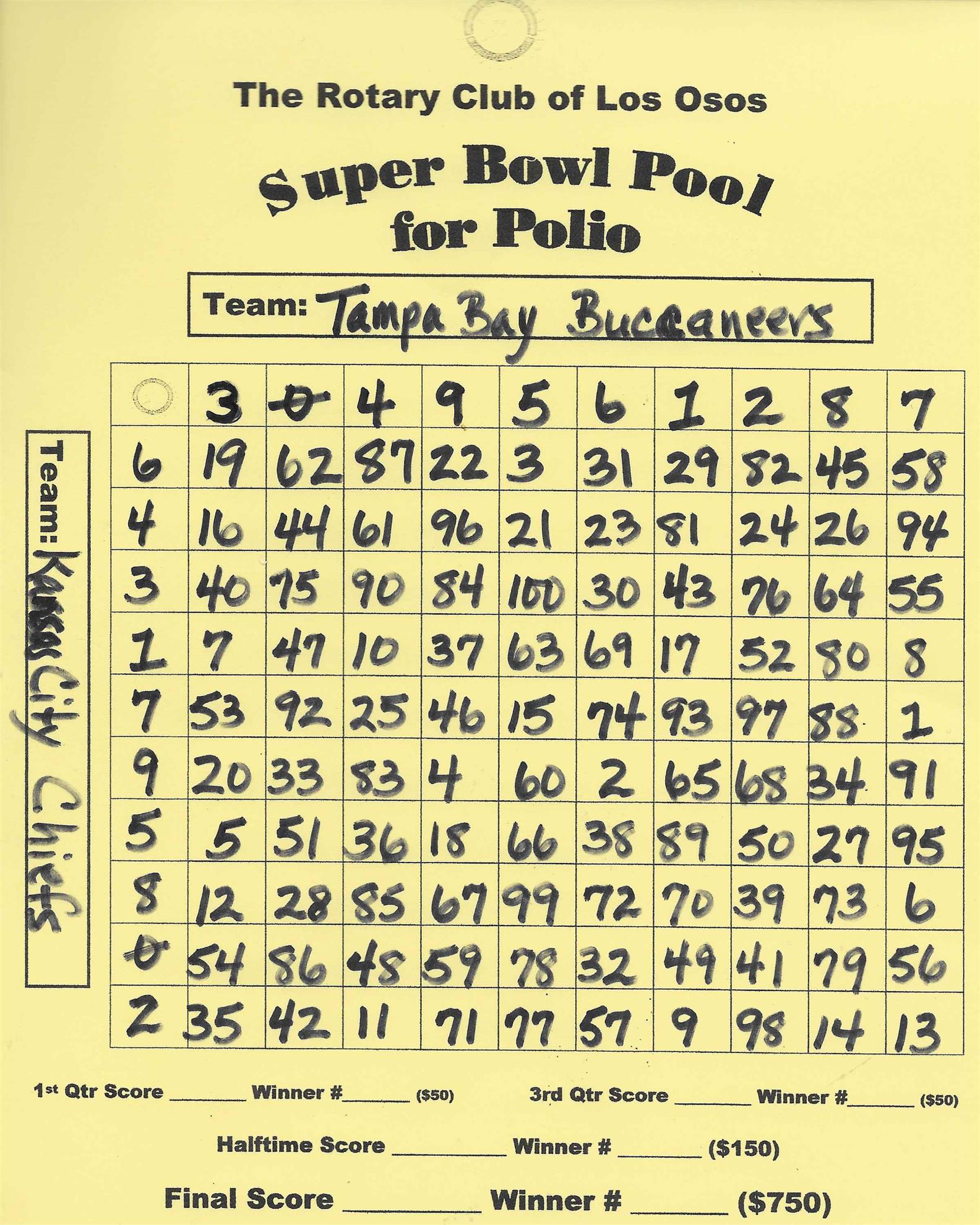 Super Bowl Pool for Polio 2021 | Rotary Club of Los Osos
