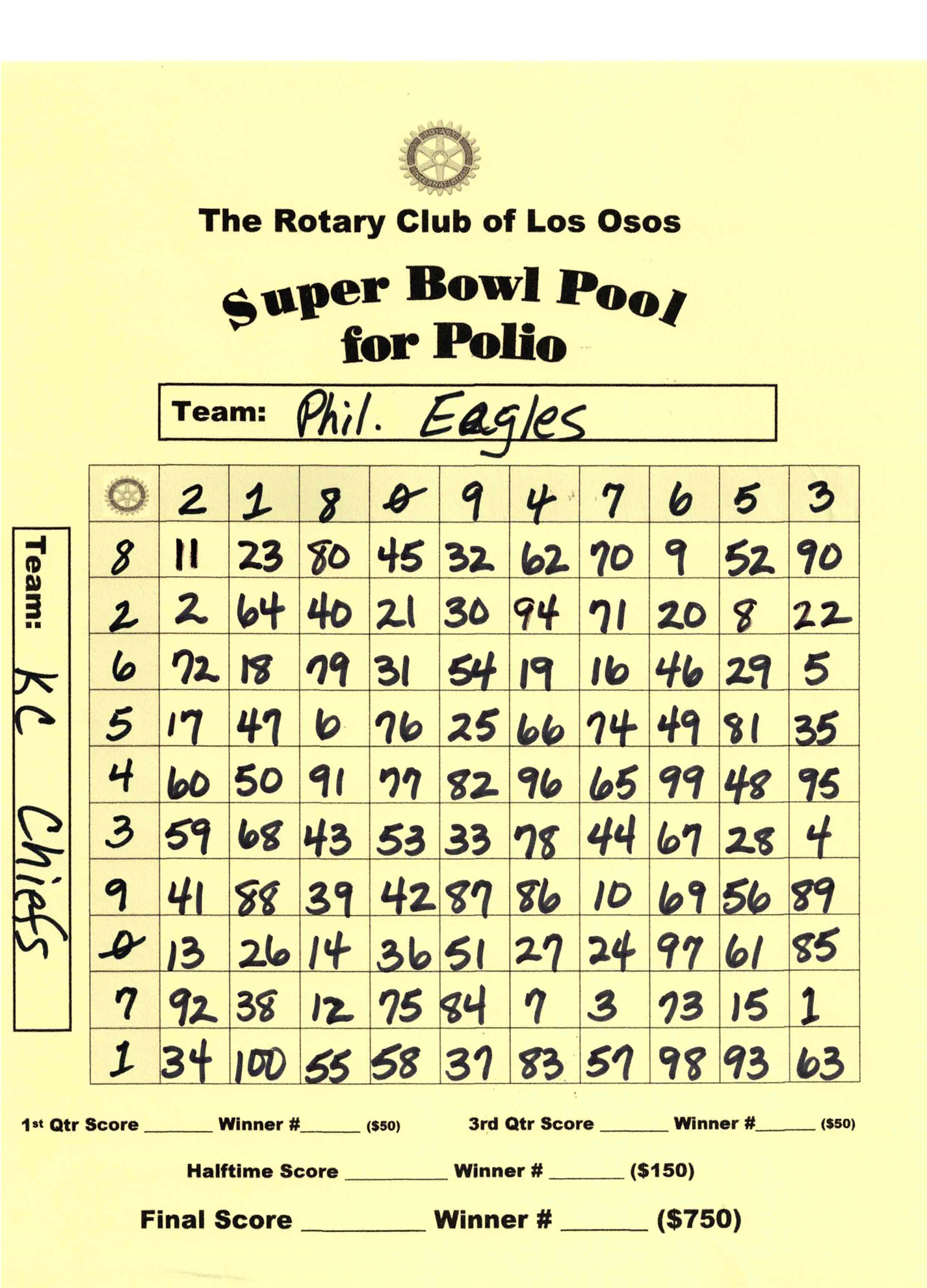 Super Bowl Pool for Polio 2025 | Rotary Club of Los Osos