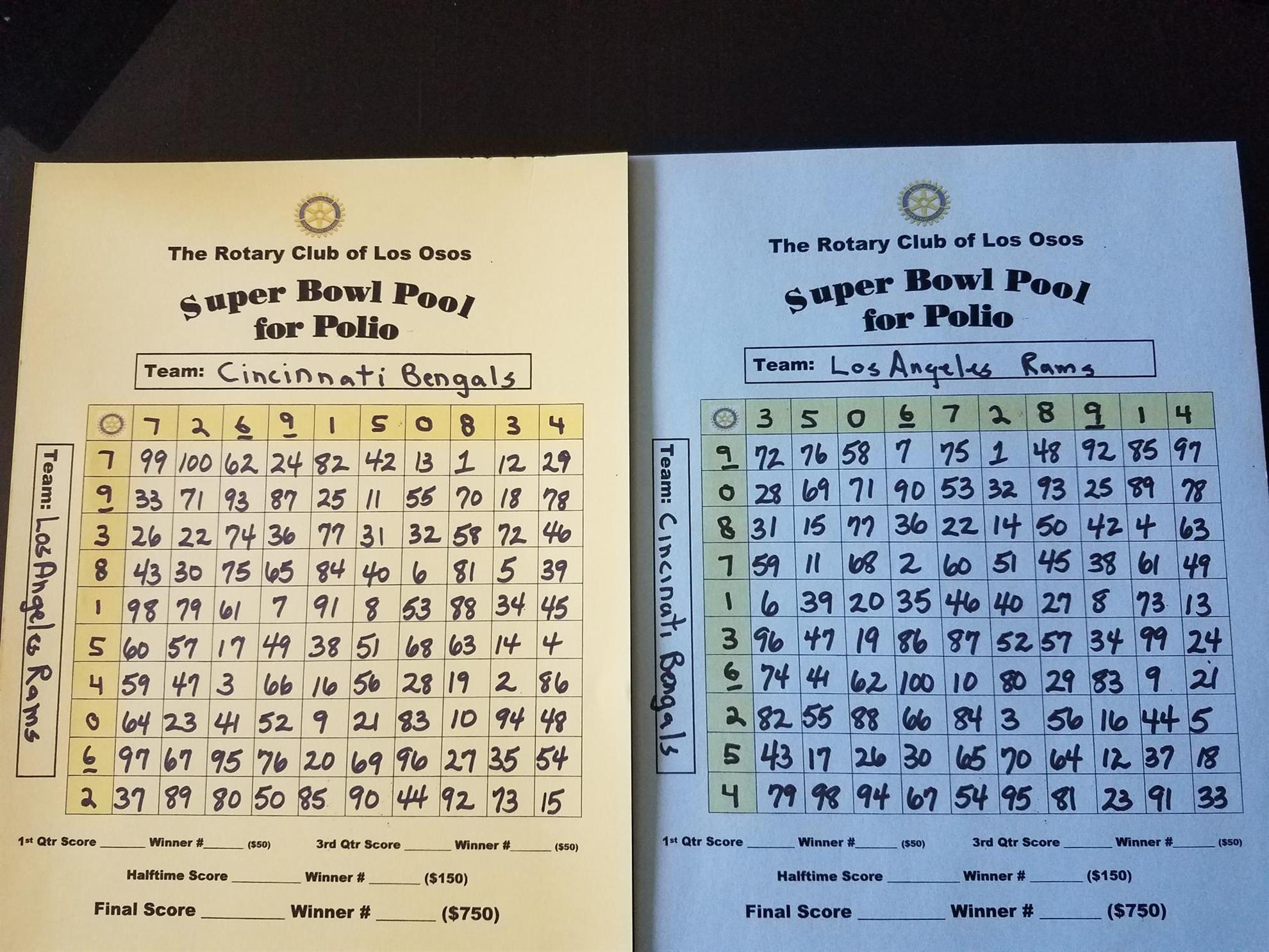 Super Bowl Pool for Polio 2022 | Rotary Club of Los Osos