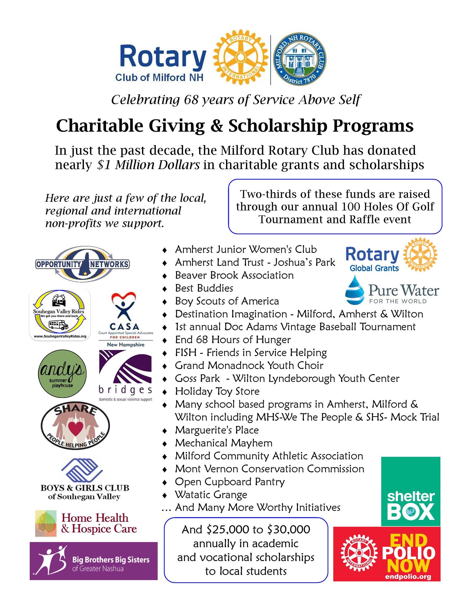 Rotary International Week 10/22 - 10/28 | Rotary Club of Milford, New ...