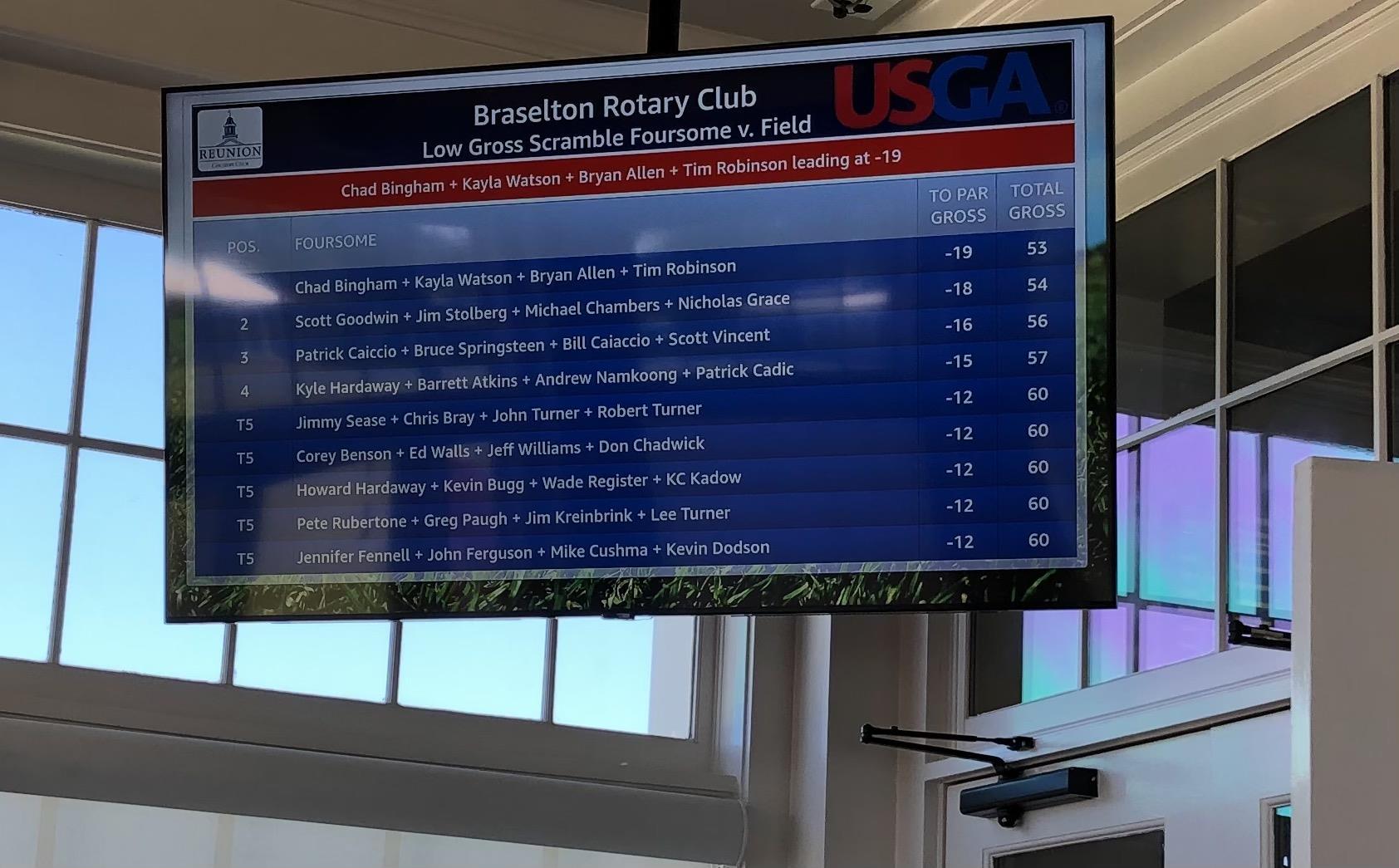 Golf Tournament | Rotary Club of Braselton