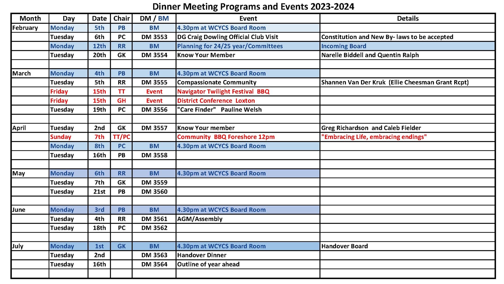Meeting programs and other rosters | Rotary Club of Port Lincoln