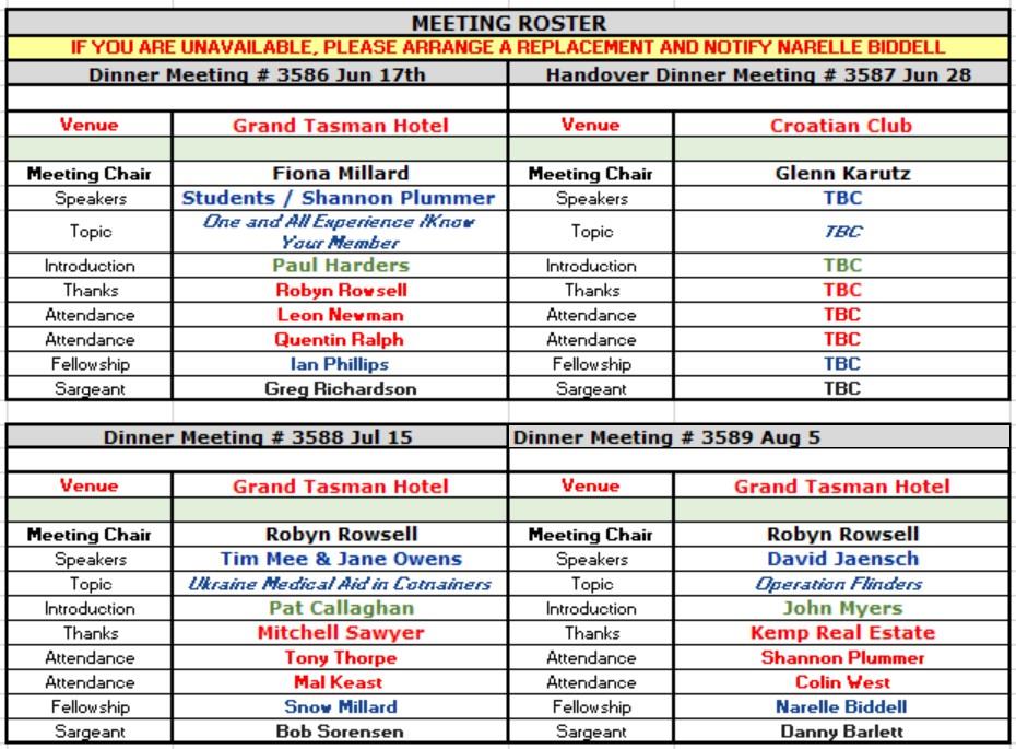 Meeting programs and other rosters | Rotary Club of Port Lincoln