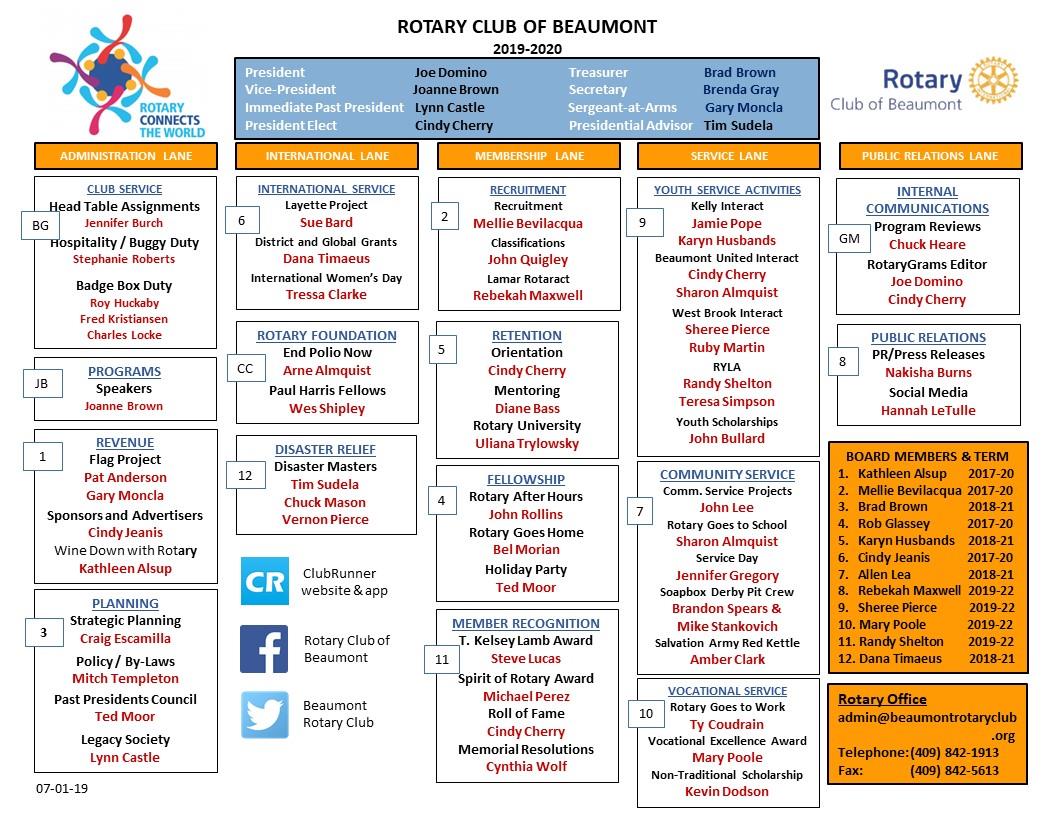 RotaryGrams for July 31, 2019 (Jul 31, 2019)