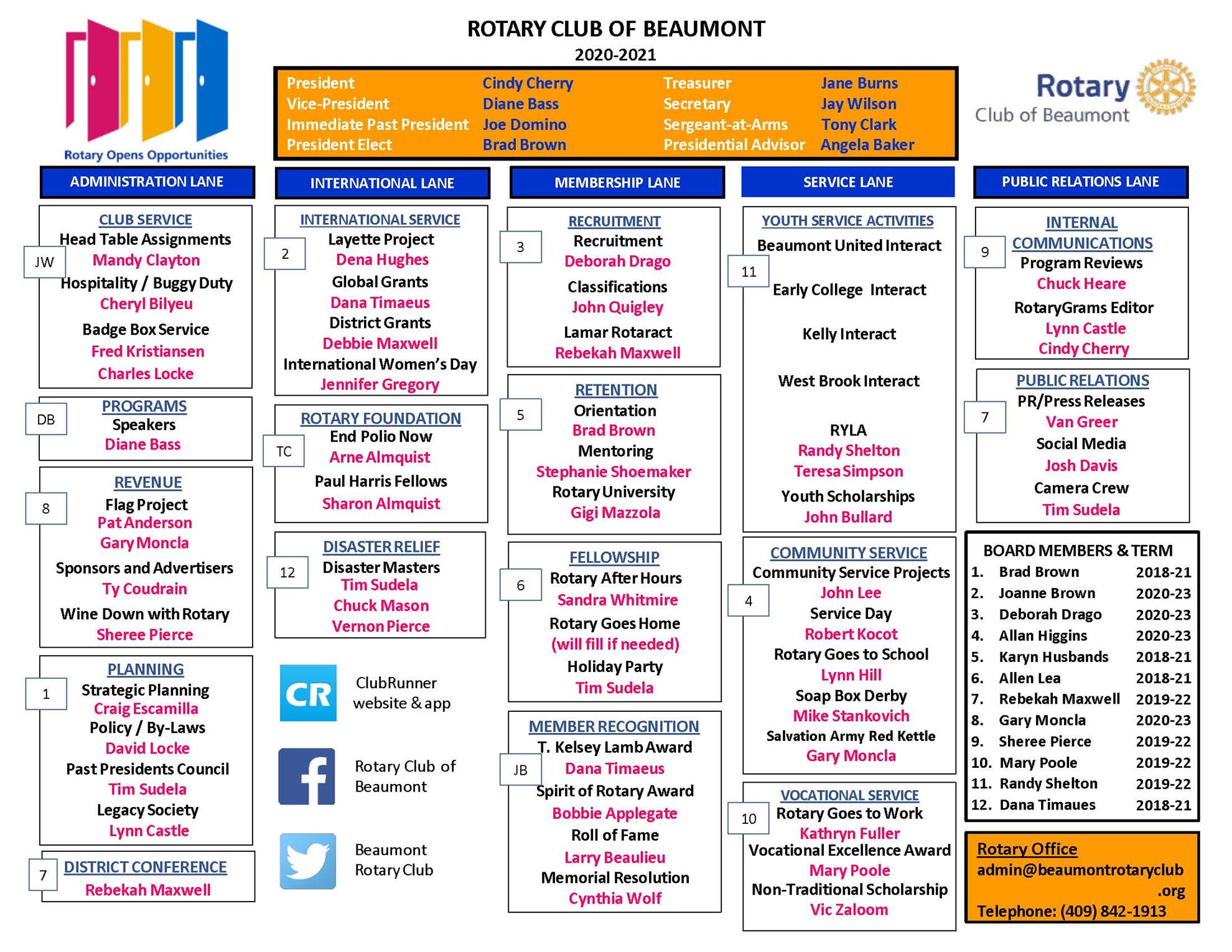 RotaryGrams for July 29, 2020 (Jul 29, 2020)