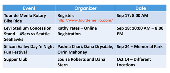 Sept 7 Meeting Notes | The Rotary Club of Cupertino