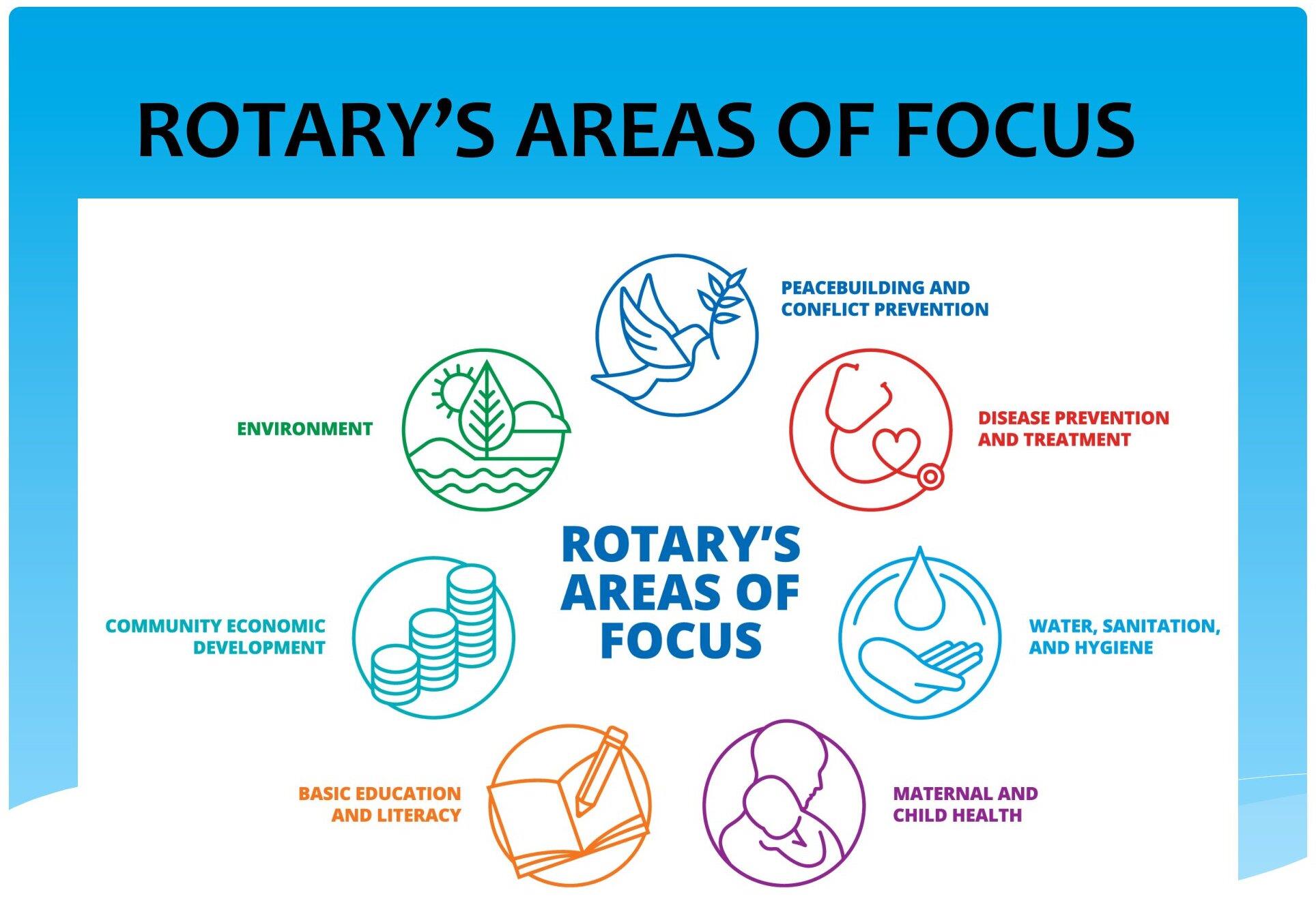 7 areas of focus | Rotary Club of The Woodlands