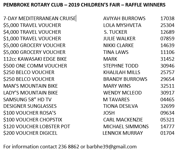 Raffle Winners | Pembroke Rotary Club