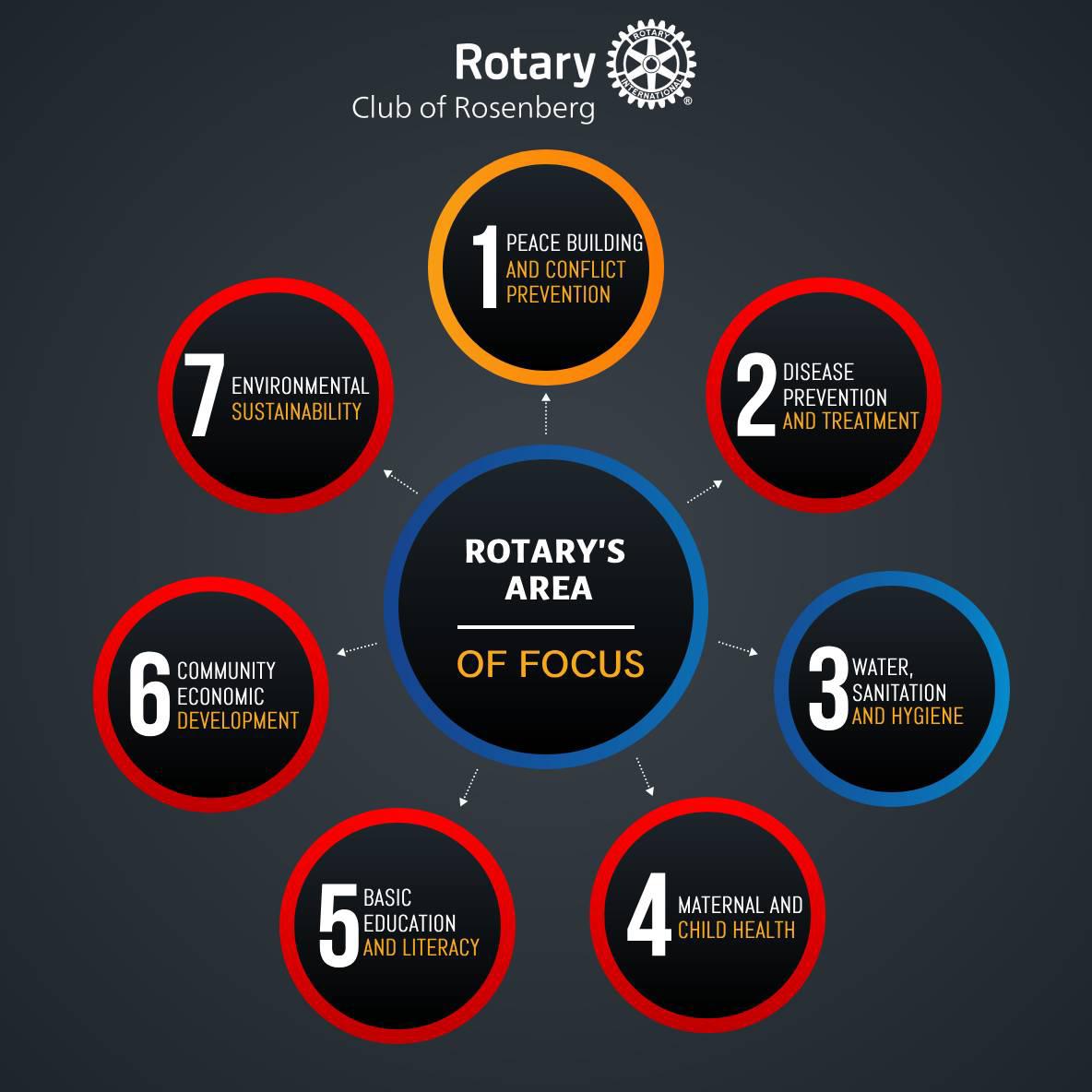 Rotary’s 7 Core Areas of Focus | Rotary Club of Rosenberg