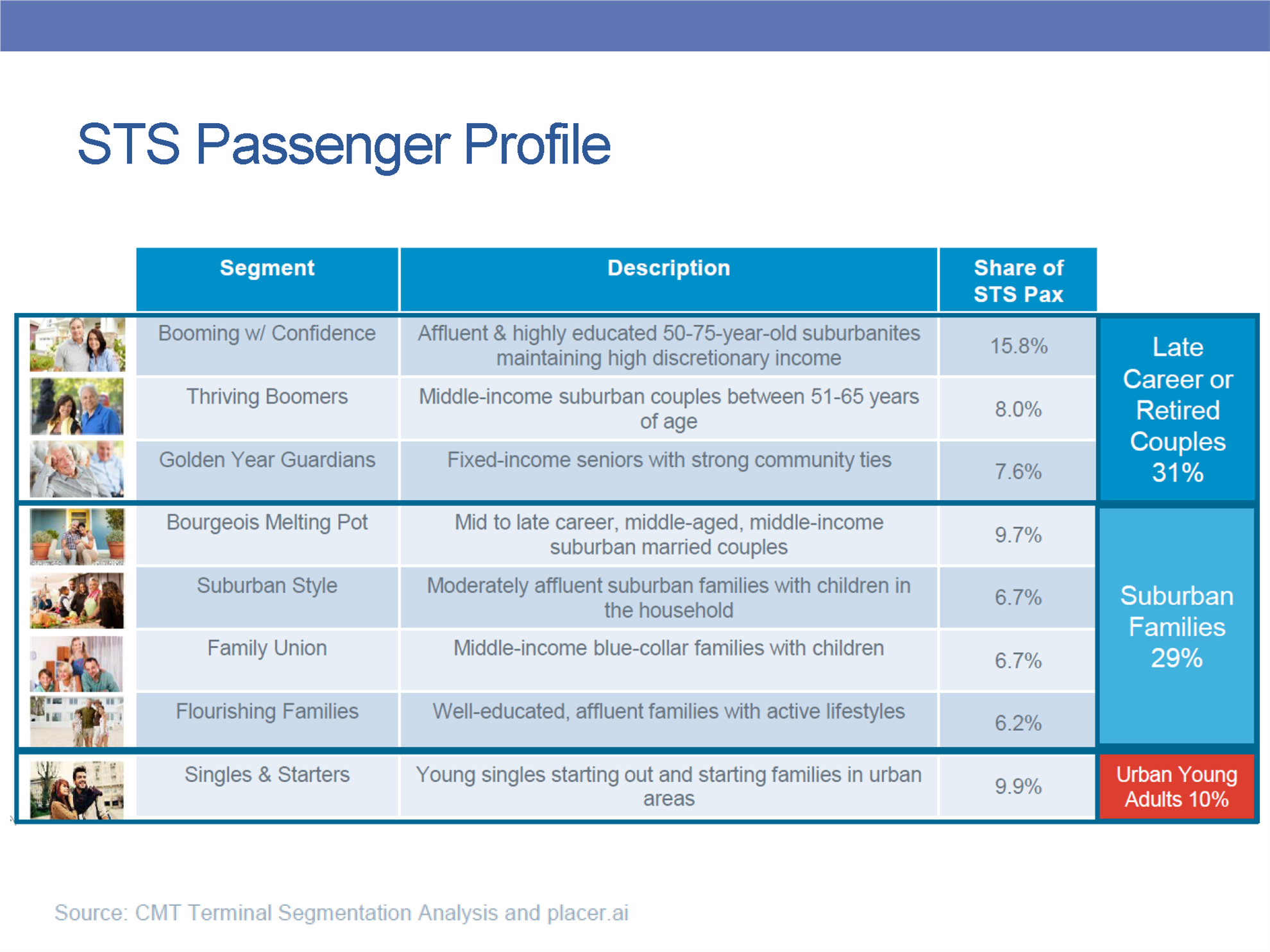 The Speaker From June 22, 2023 | Rotary Club of Santa Rosa Sunrise