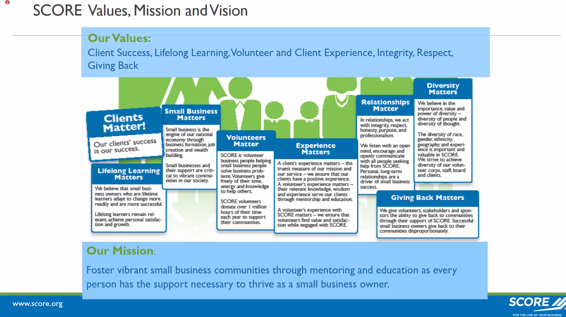 The Program From May 19, 2022 | Rotary Club of Santa Rosa Sunrise