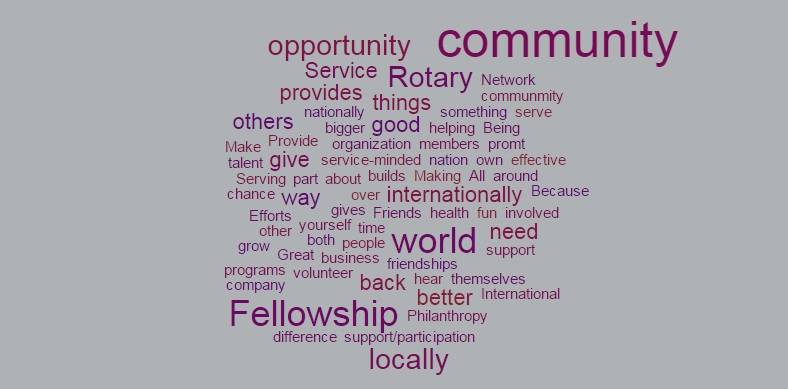 The Value of Rotary Word Cloud | Rotary Club of Shawnee Mission