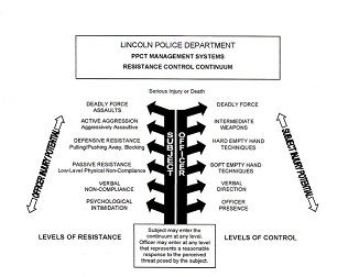 Lincoln Police Department | Rotary Club of Lincoln East