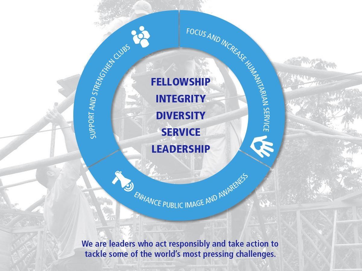 Rotary Strategic plan | Rotary Club of Hastings Western Port