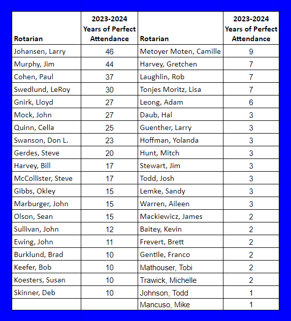 Rotary Club of Omaha Whirl 07.15.2024 (Jul. 12, 2024)