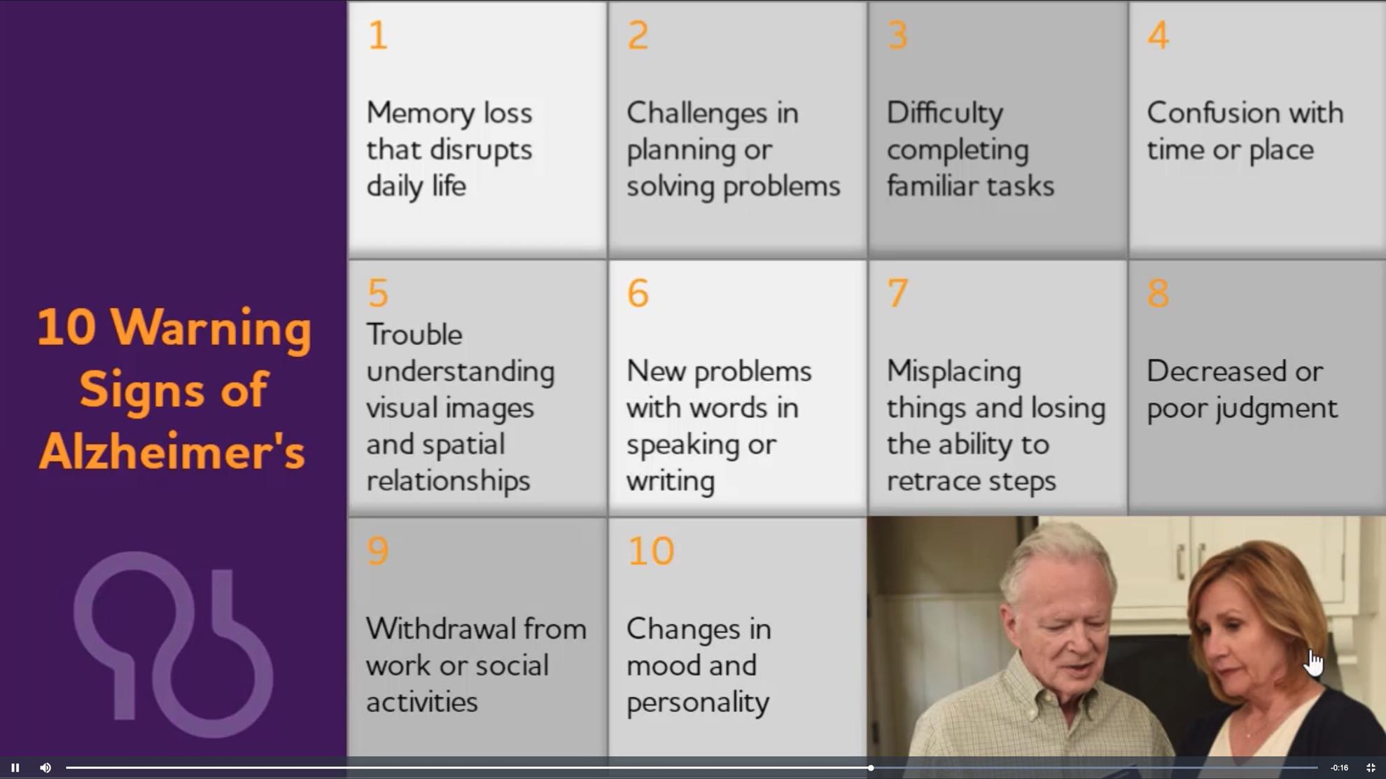 10 Warning Signs of Alzheimer's | Rotary Club of Madison South