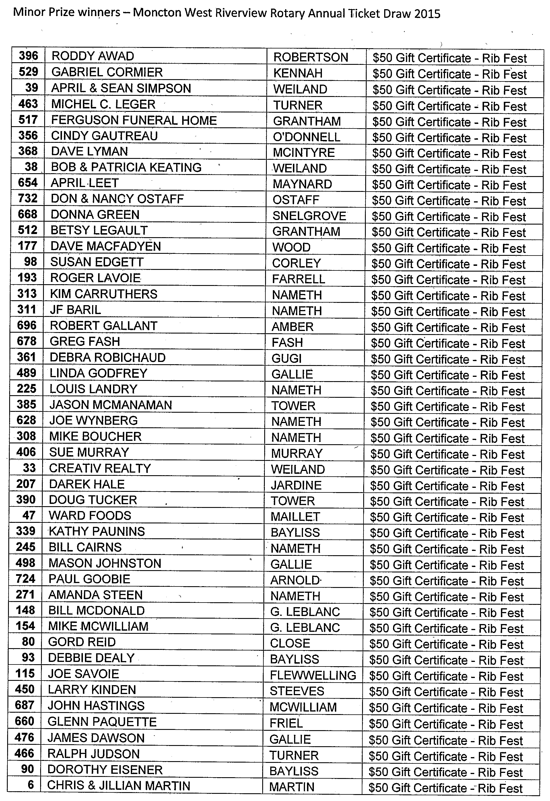 Annual Fundraising ticket draw results | Rotary Club of Moncton West ...