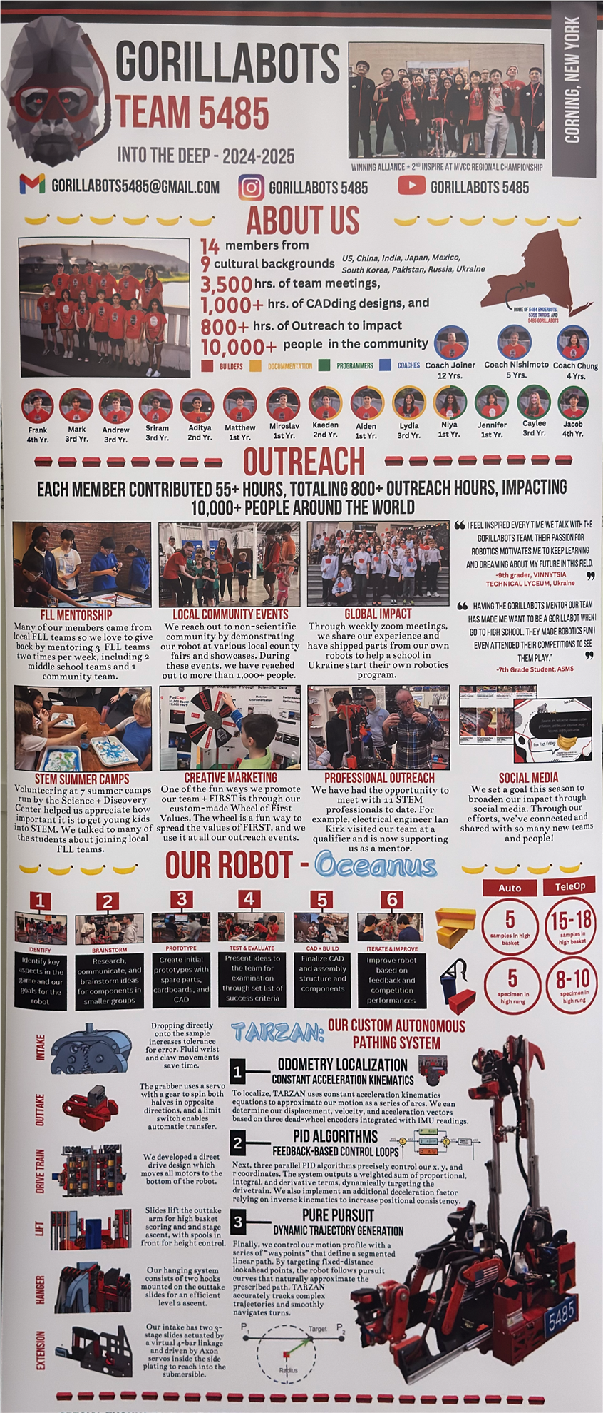 Corning Sponsors GorillaBots Team | Rotary Club of Corning