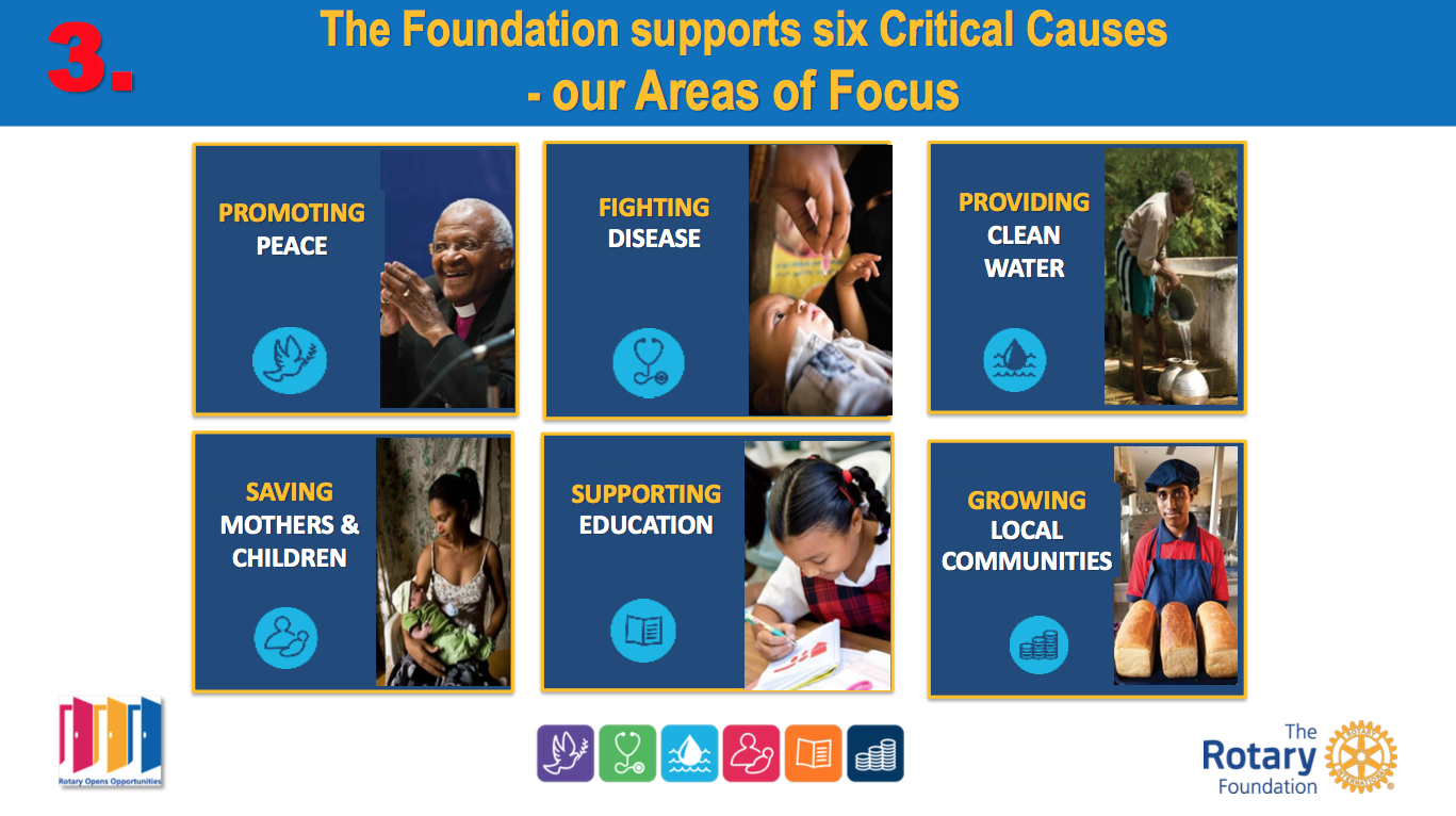 THE ROTARY FOUNDATION | Rotary Club of Hawthorn