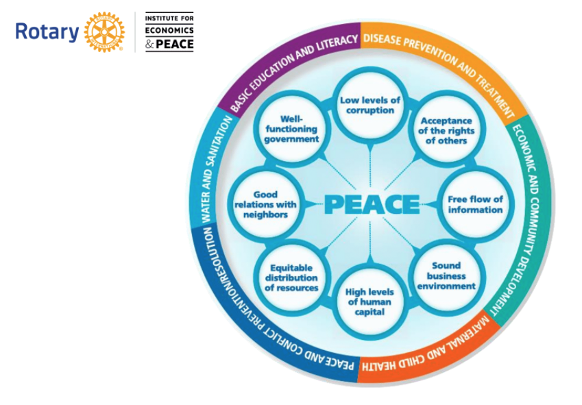 Global Peace Index | Rotary Club of Hawthorn