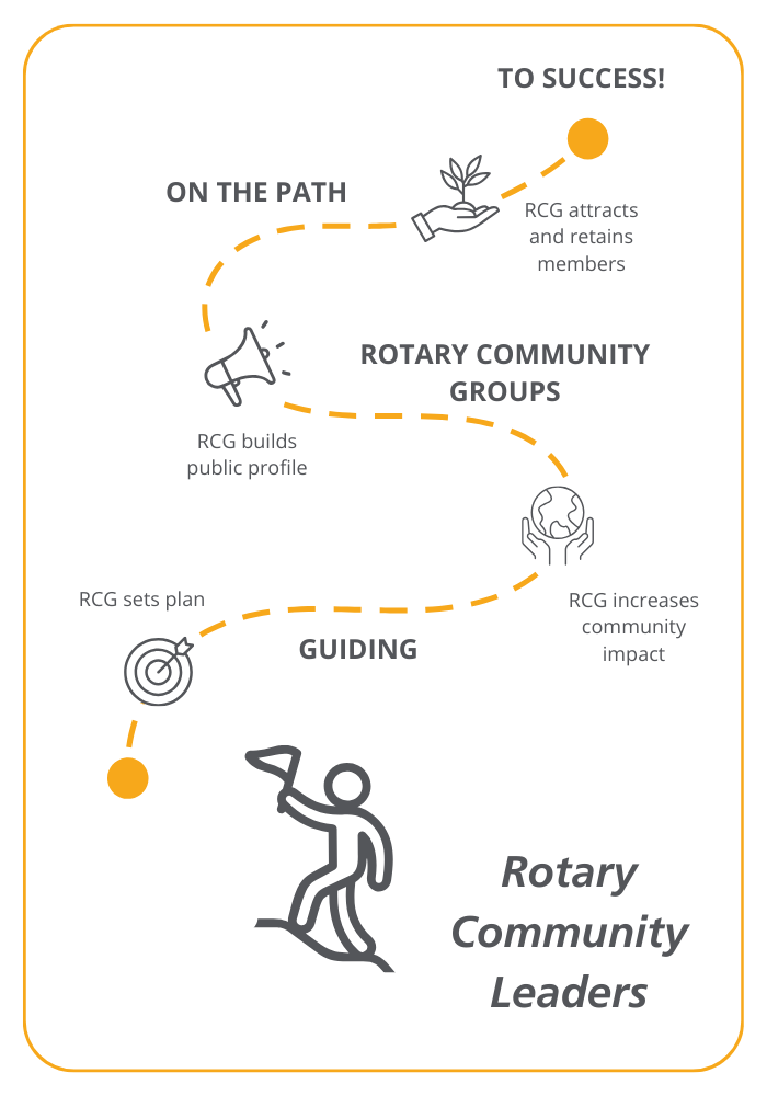 Rotary Community Leaders | Rotary Club of Hawthorn