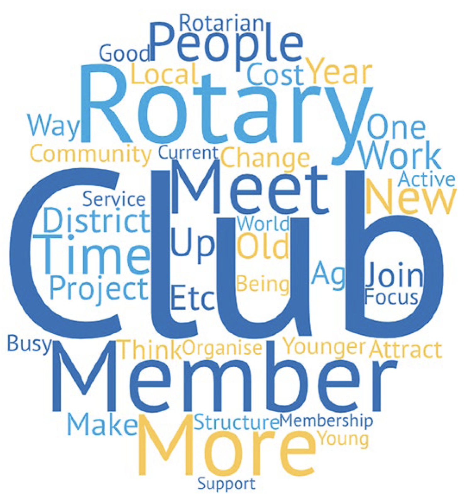 Zone 8 Rotary Regionalisation Pilot Project | Rotary Club of Hawthorn