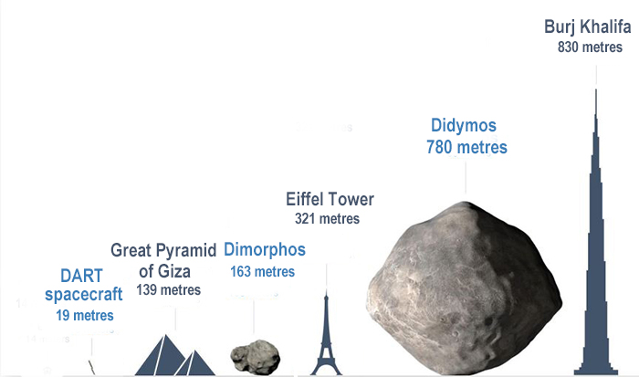 DART Space craft | Rotary Club of Hawthorn