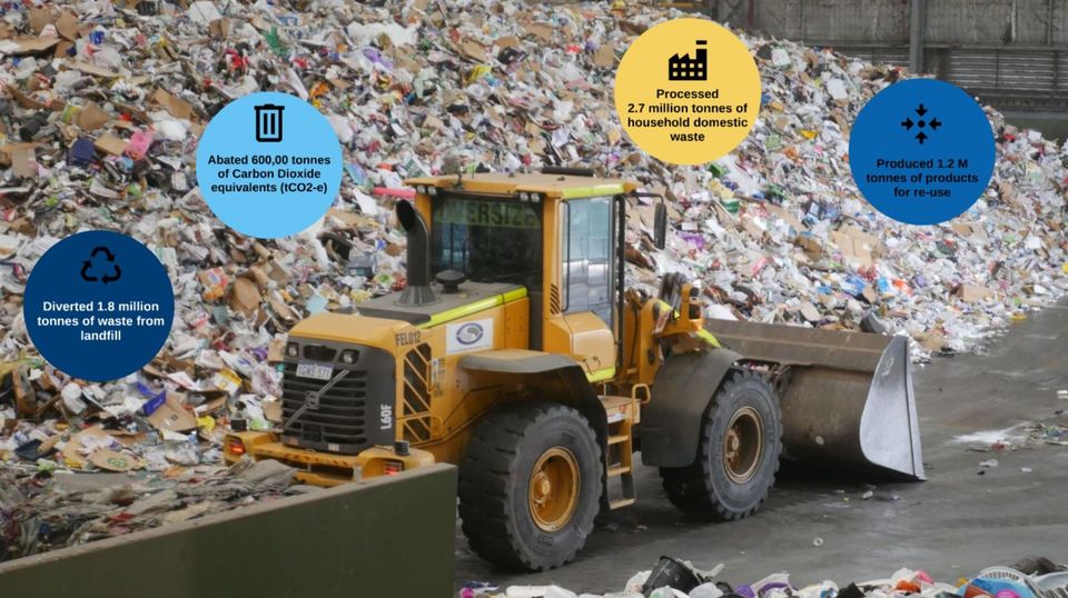 PROTECTING THE ENVIRONMENT | Rotary Club of Applecross