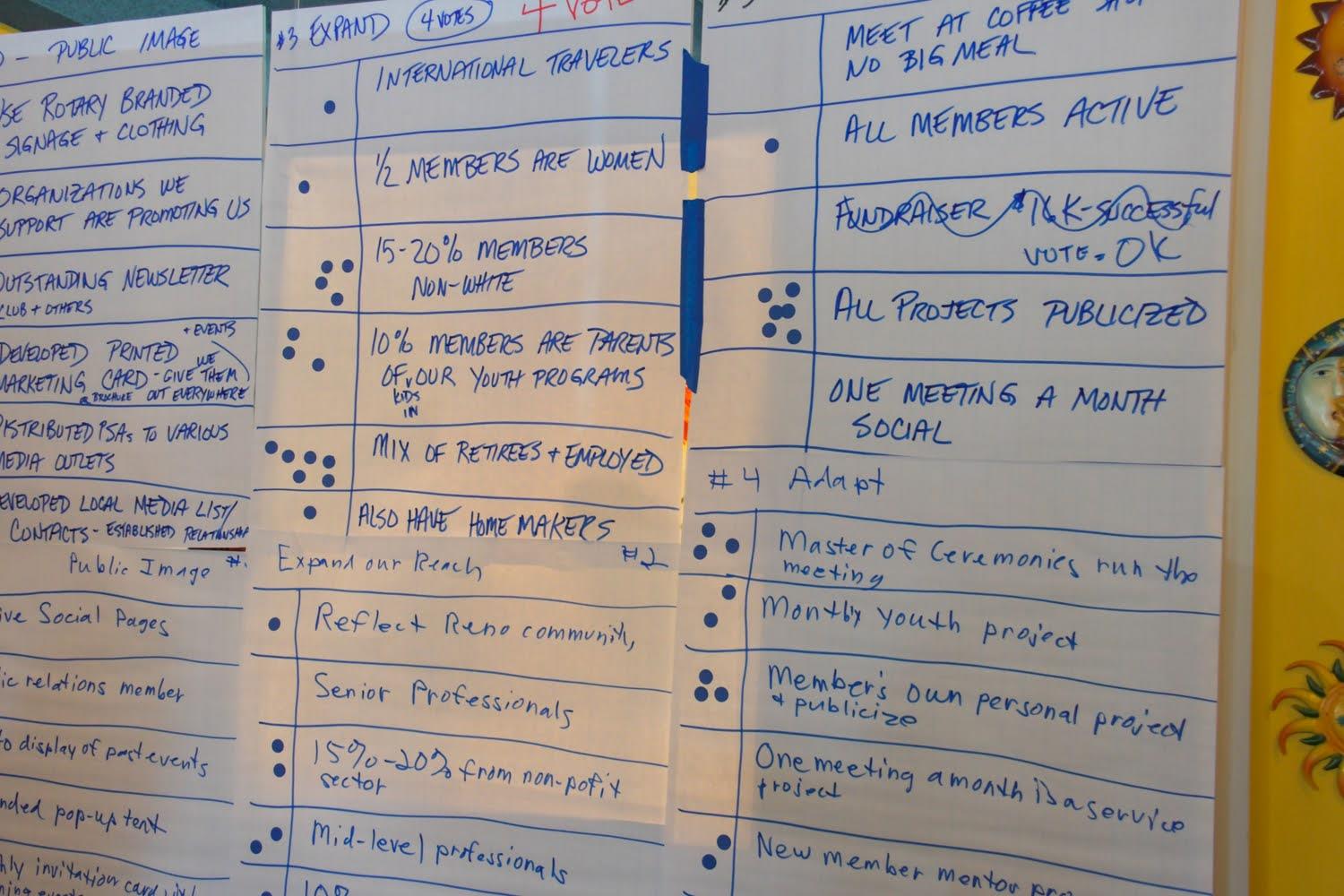 Reno Sunrise Visioning Session | Rotary Club of Reno Sunrise