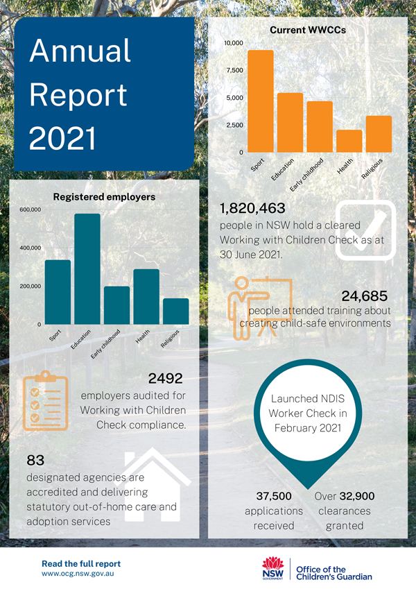 Working With Children Report | E-Club of Greater Sydney