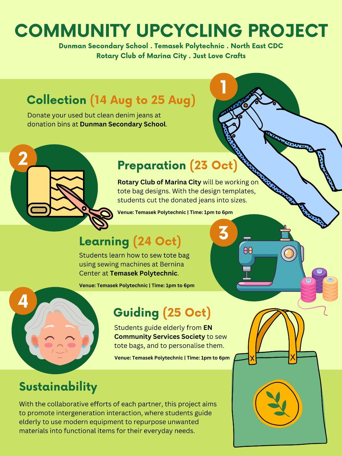 Community upcycling project | Rotary Club of Marina City