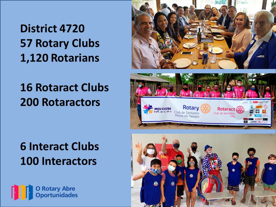 Rotary in Brazil! | Rotary Club of Hamlin