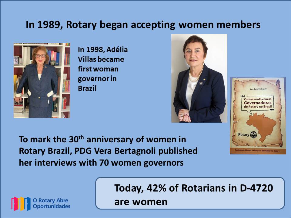 Rotary in Brazil! | Rotary Club of Hamlin